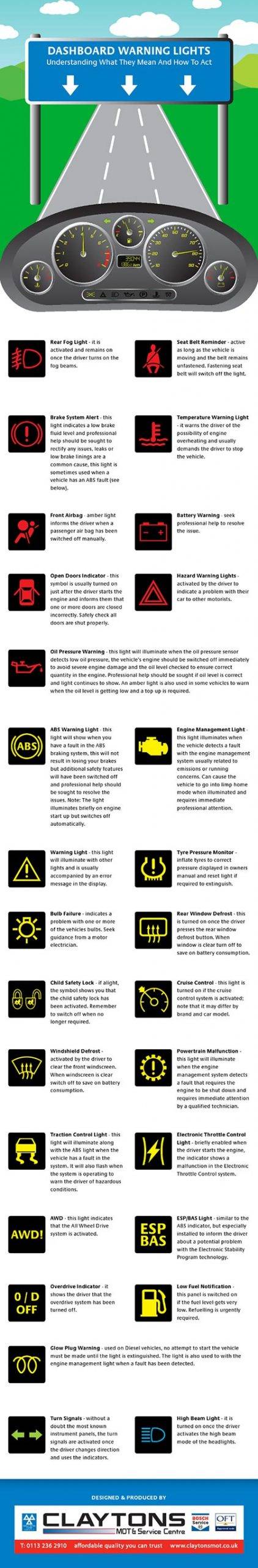 It’s Important To Pay Attention To Dash Warning Lights!